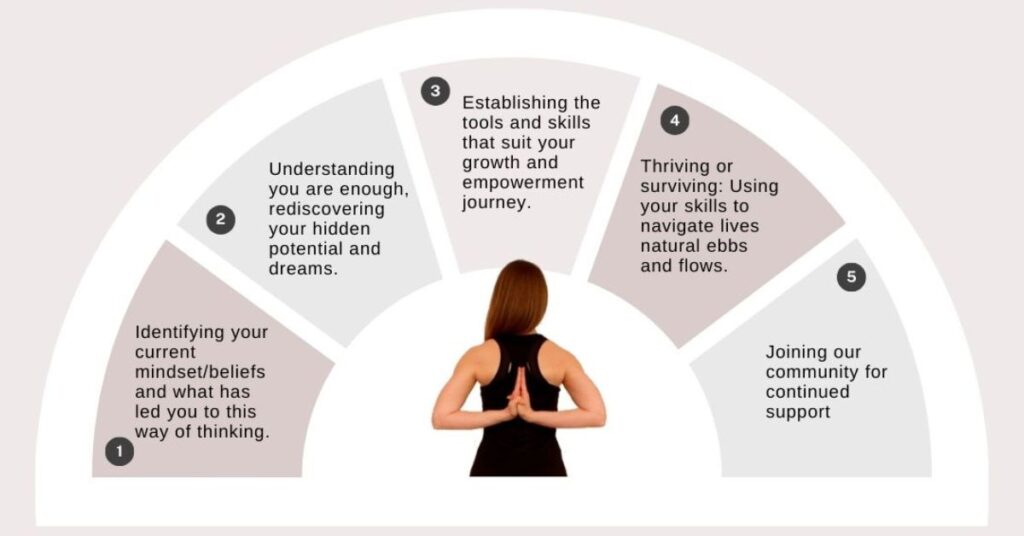 Personalised Wellness Coaching - Wellbeing Winnie